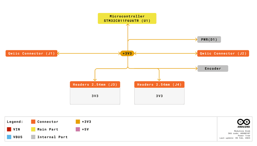 Power Tree Modulino Knob