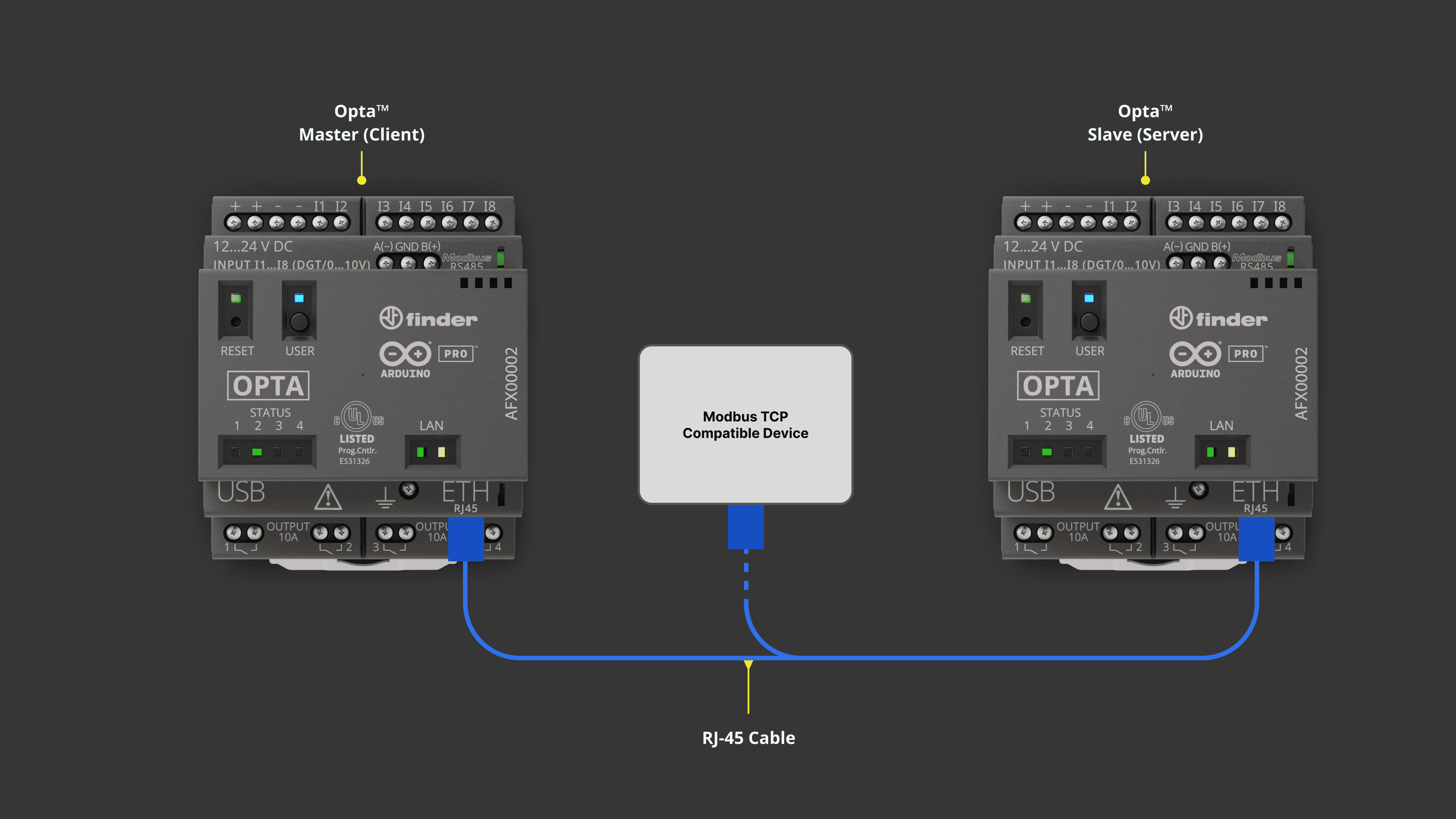 General setup for two Opta™ devices