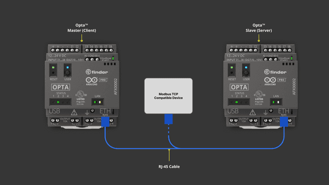 General setup for two Opta™ devices