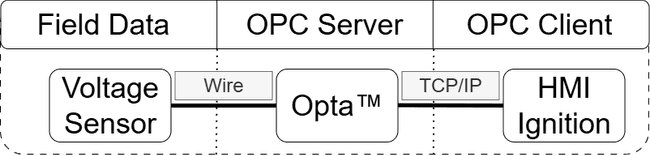 Voltage detection system overview