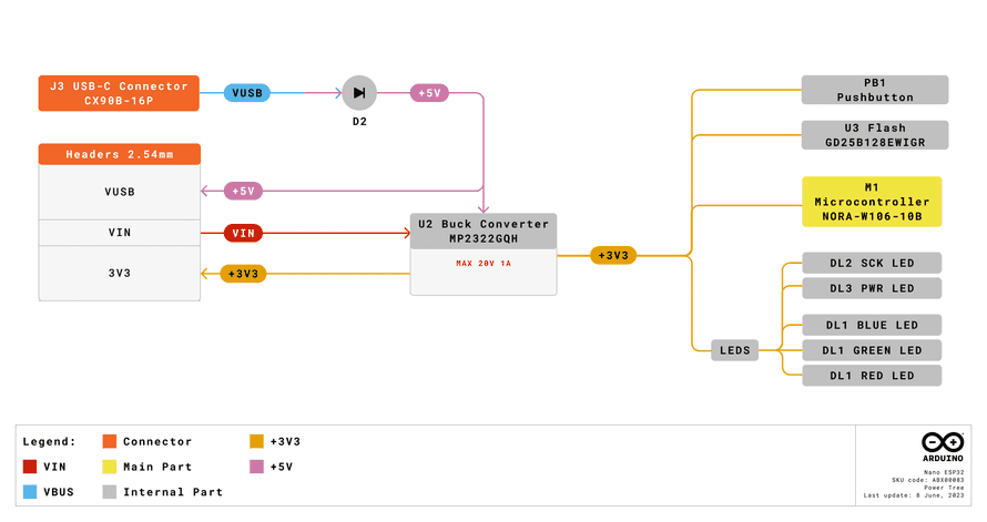 Arduino Nano Esp32 Cheat Sheet Arduino Documentation