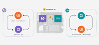 Arduino Router Architecture