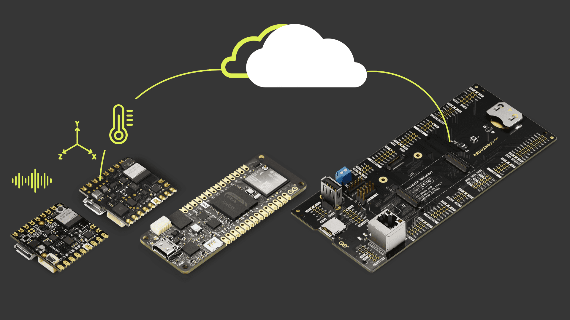 Pro Smart Industry Predictive Maintenance Kit Main Features