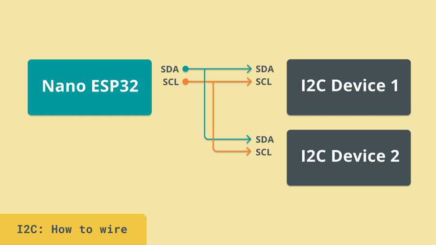 How to wire I2C devices.