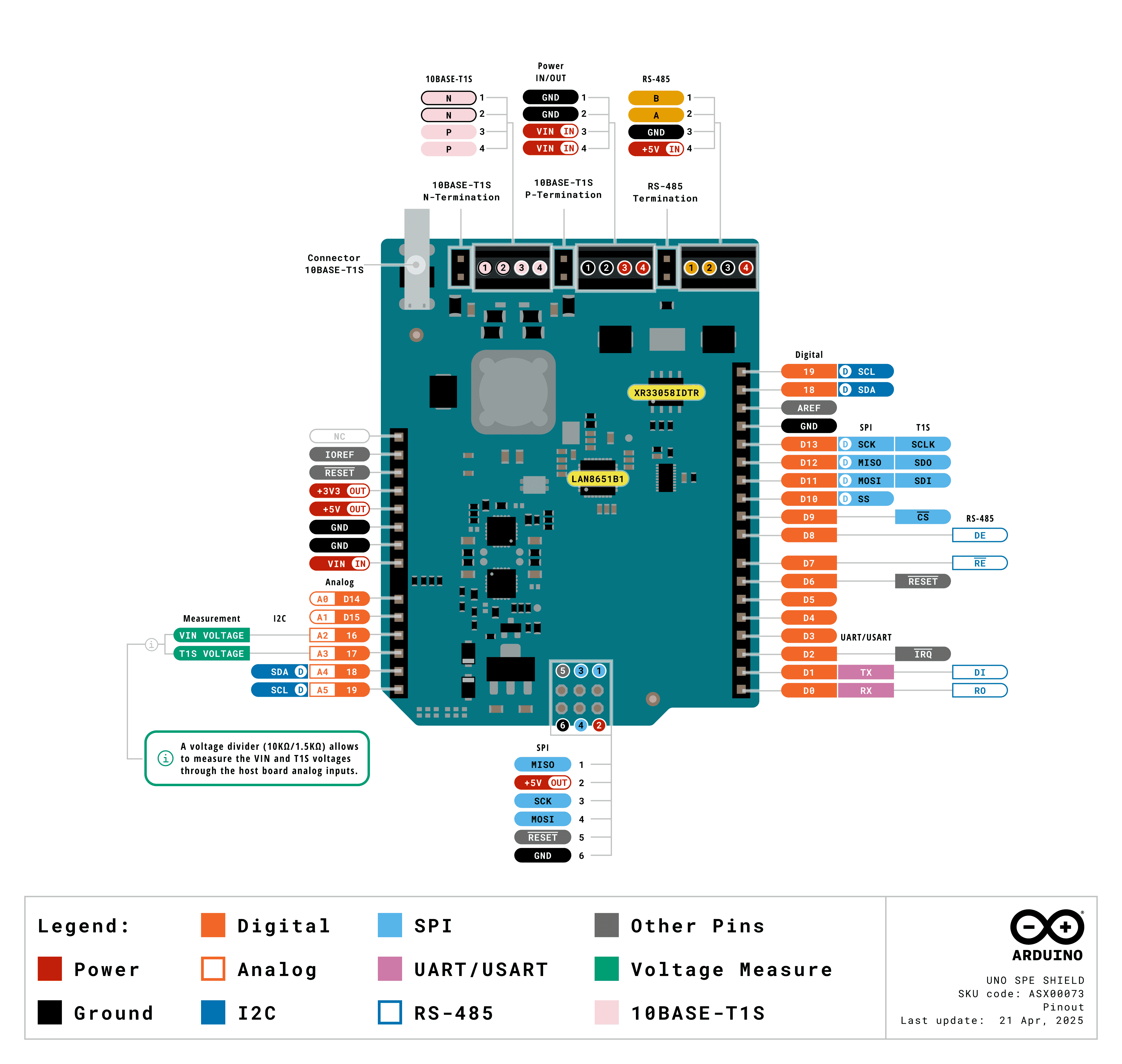 Arduino UNO SPE Shield Pinout