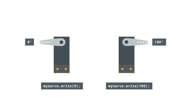 servo-basic-angle