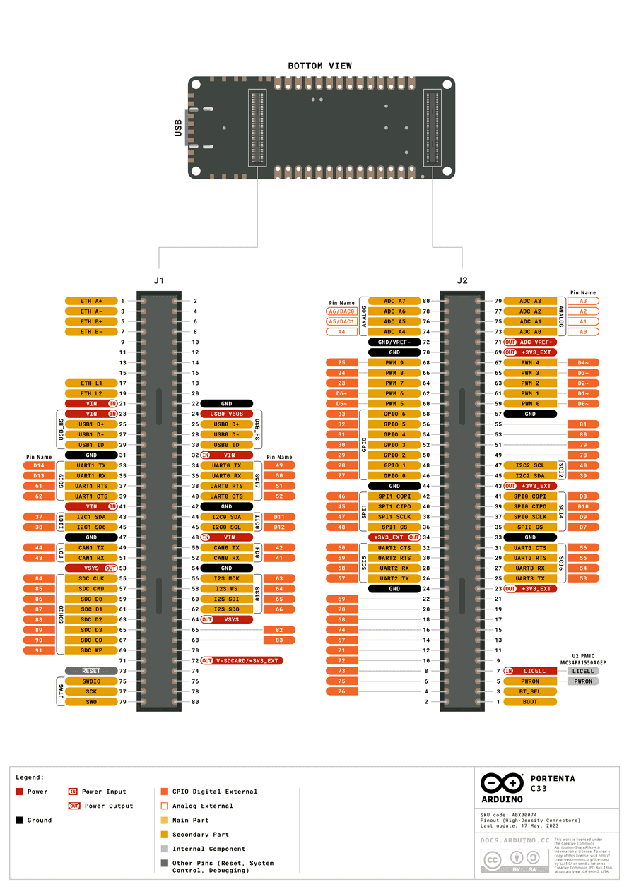 Portenta C33 User Manual Arduino Documentation