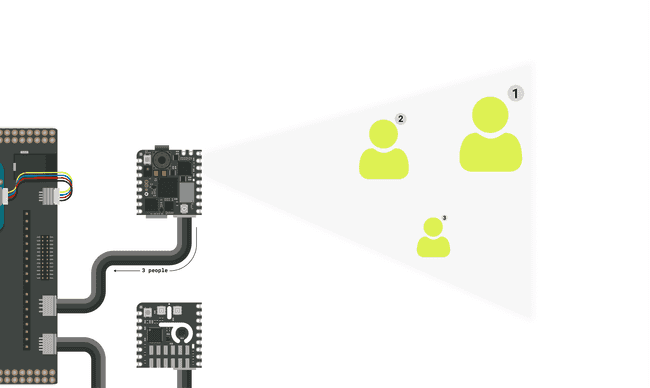 Nicla Vision people counting
