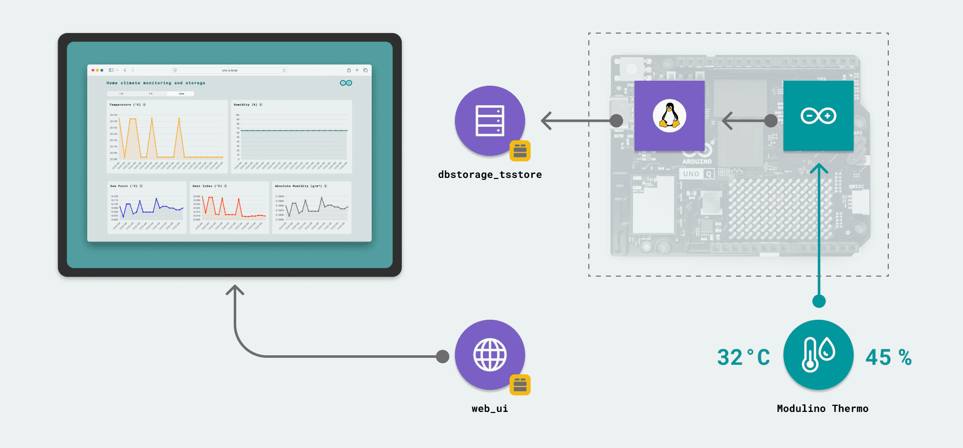 Home Climate Monitoring