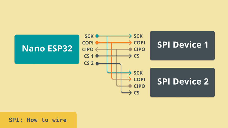How To Wire Spi Devices 