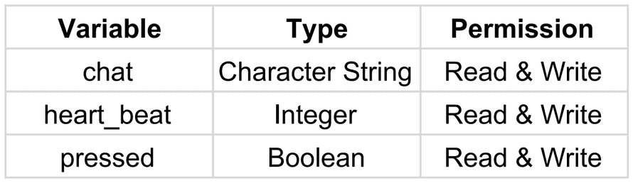 I Love You Pillow with the Arduino IoT Bundle | Arduino Documentation