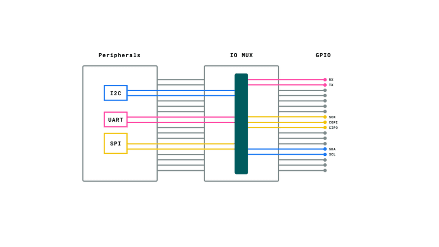 Arduino Nano Esp32 Cheat Sheet Arduino Documentation