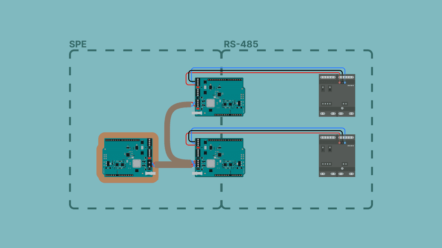 Central SPE Controller