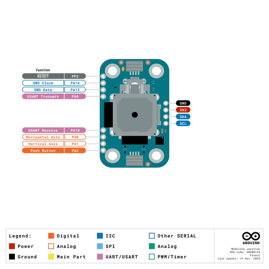 Modulino Joystick Pinout