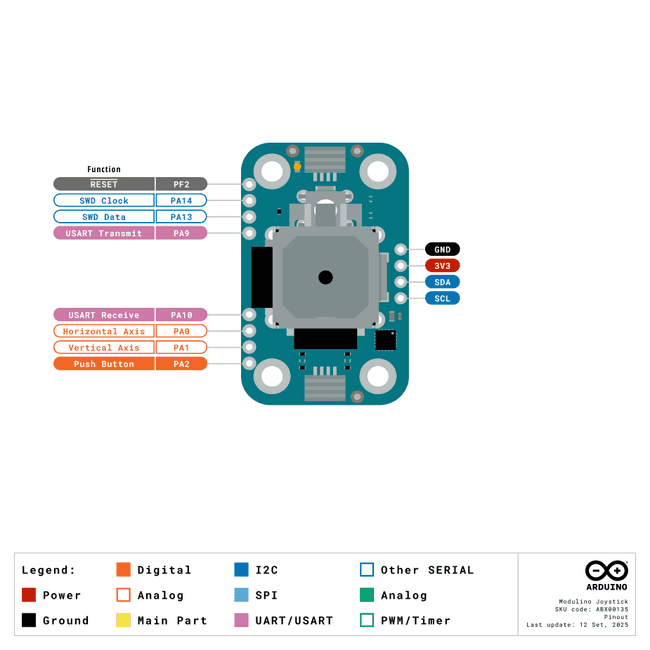 Modulino Joystick Pinout