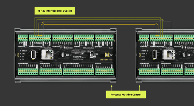 RS-422 interface (Full-Duplex mode) between Portenta Machine Control devices for Modbus RTU
