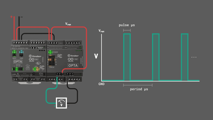 PWM Output Demo
