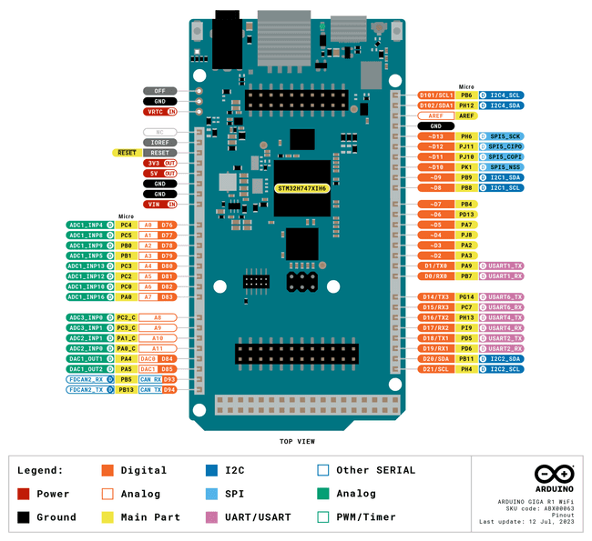 GIGA R1 WiFi Pinout