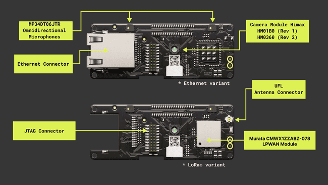 Vision Shield main components (top view)