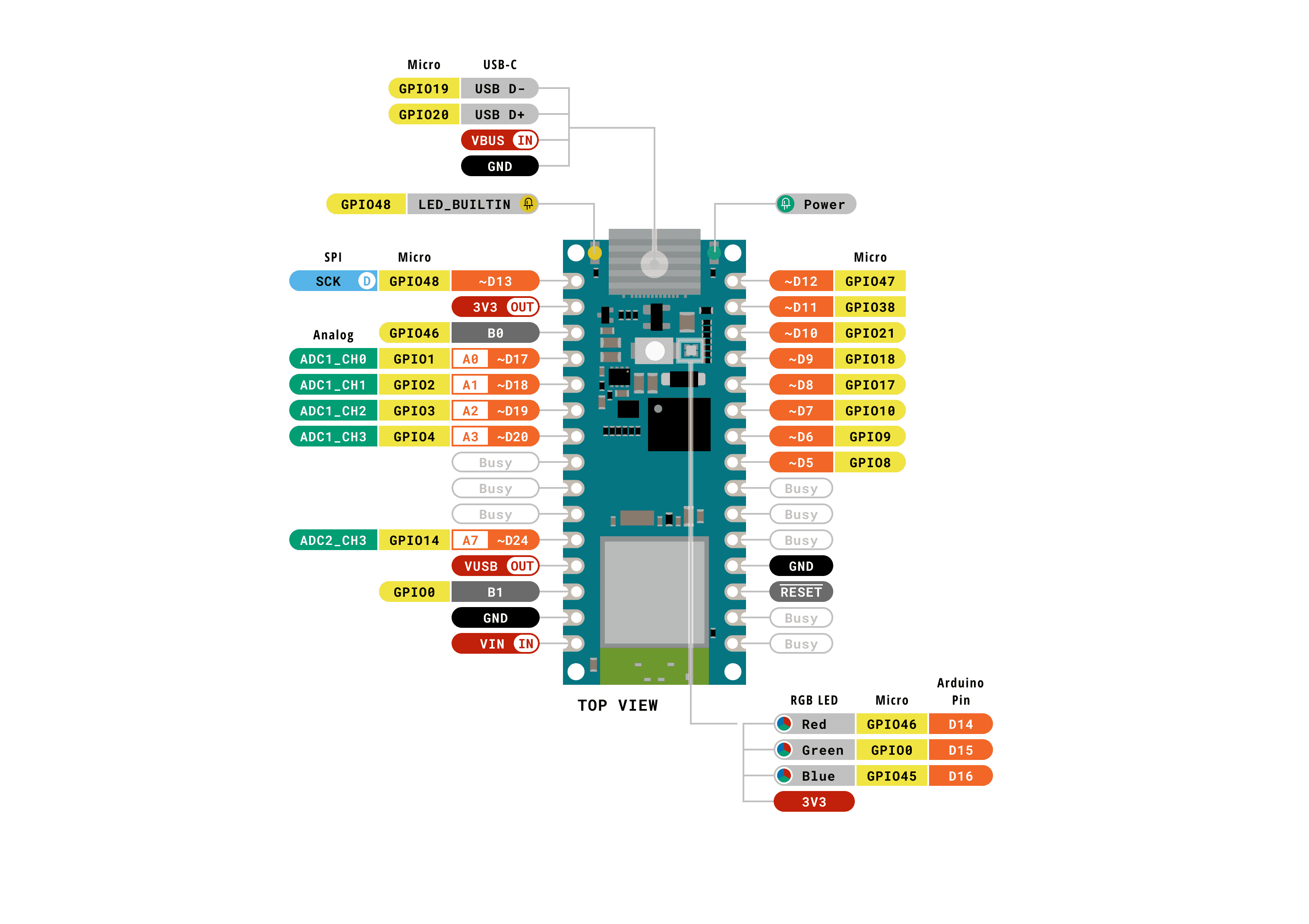 Power Connector