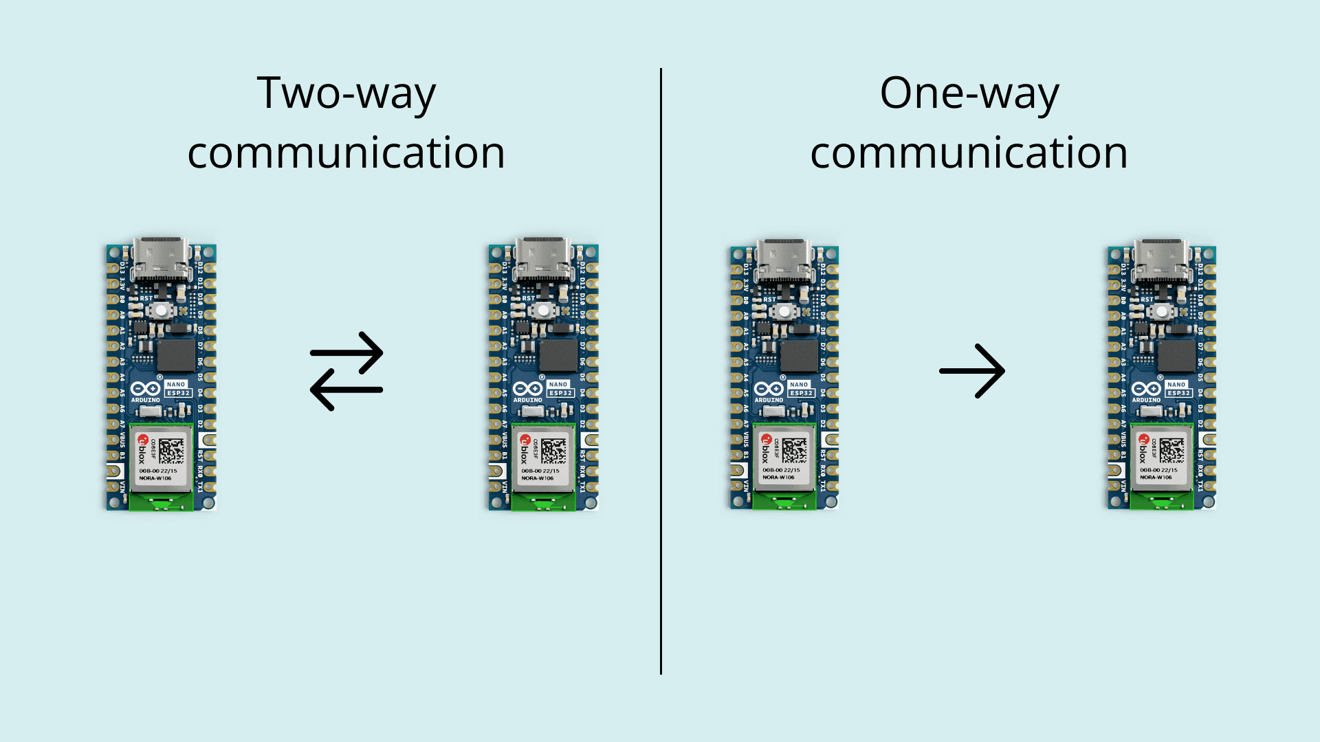 ESP-NOW Communication