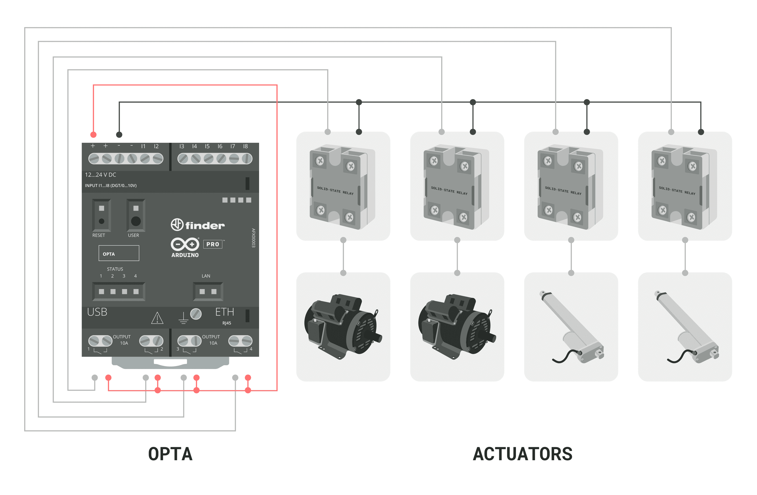 Actuators wiring