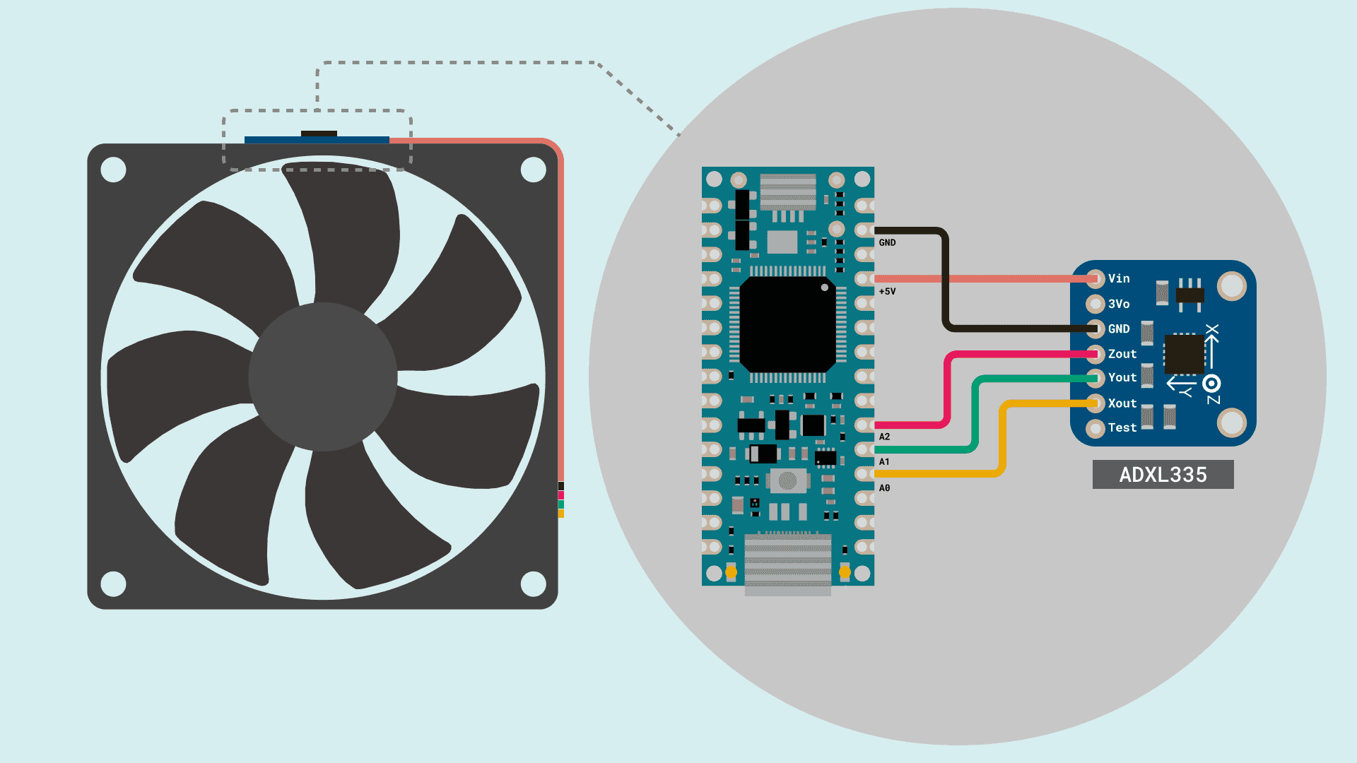 The motor anomaly detection system hardware setup with the ADXL335