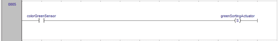 Conveyor and Sorting System