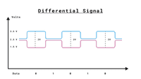 Differential Signal