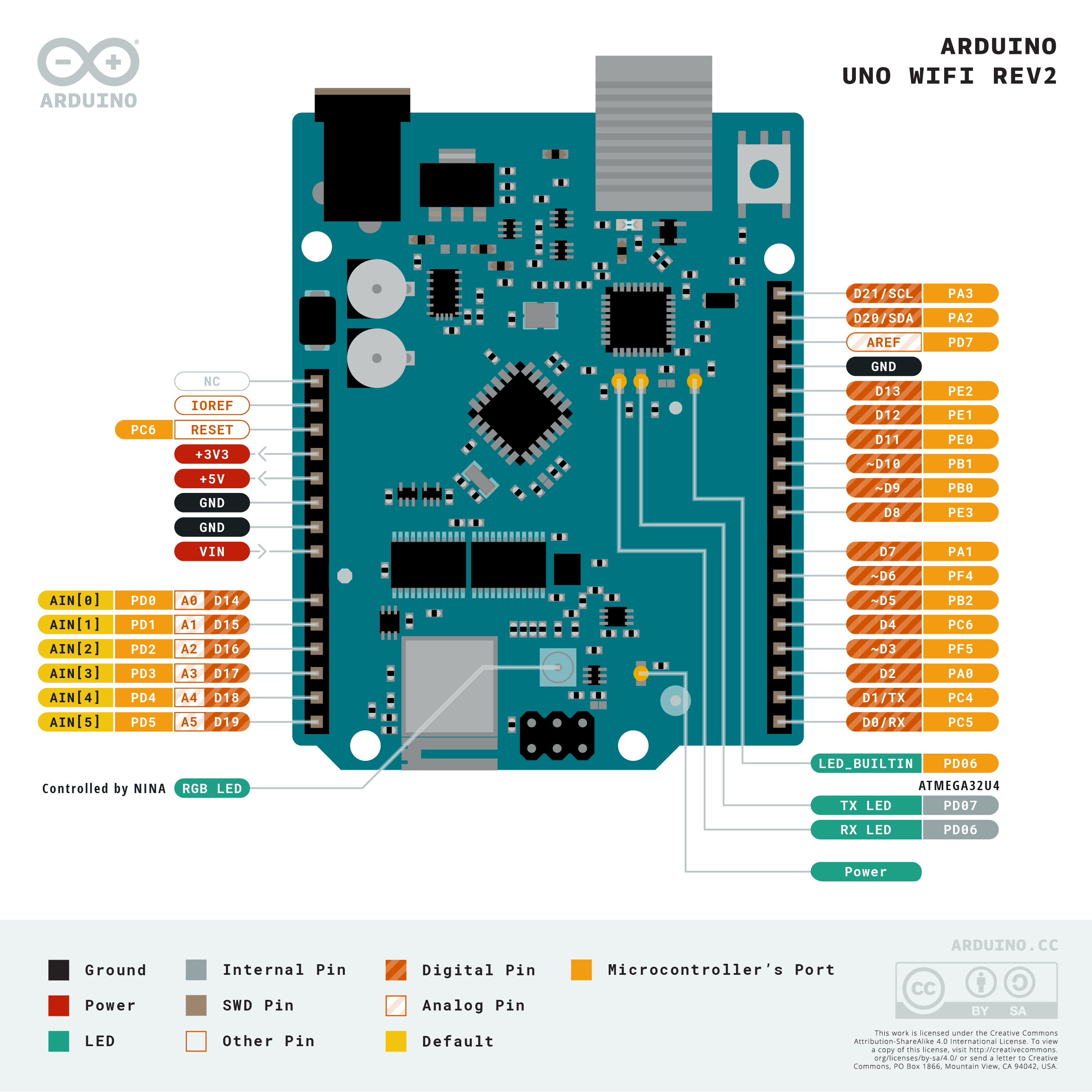 UNO WiFi Rev2 Arduino Documentation