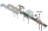 Labeling machine