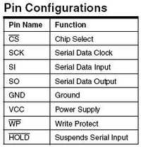 Pin Configuration