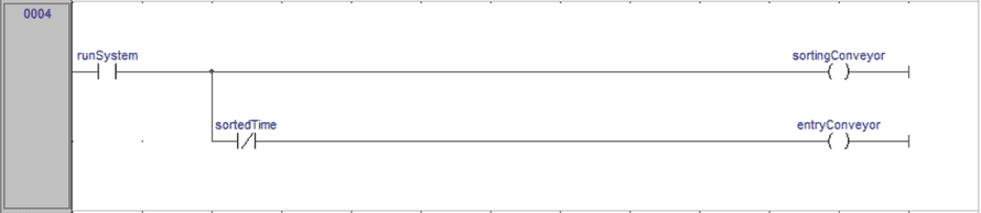 Conveyor and Sorting System