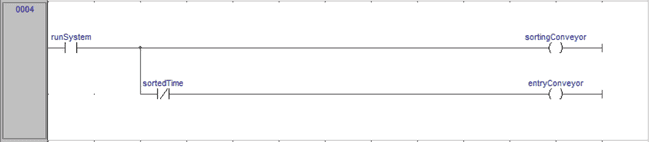 Conveyor and Sorting System