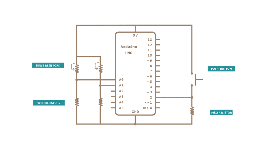 Serial Call And Response Handshaking With Ascii Encoded Output Arduino Documentation