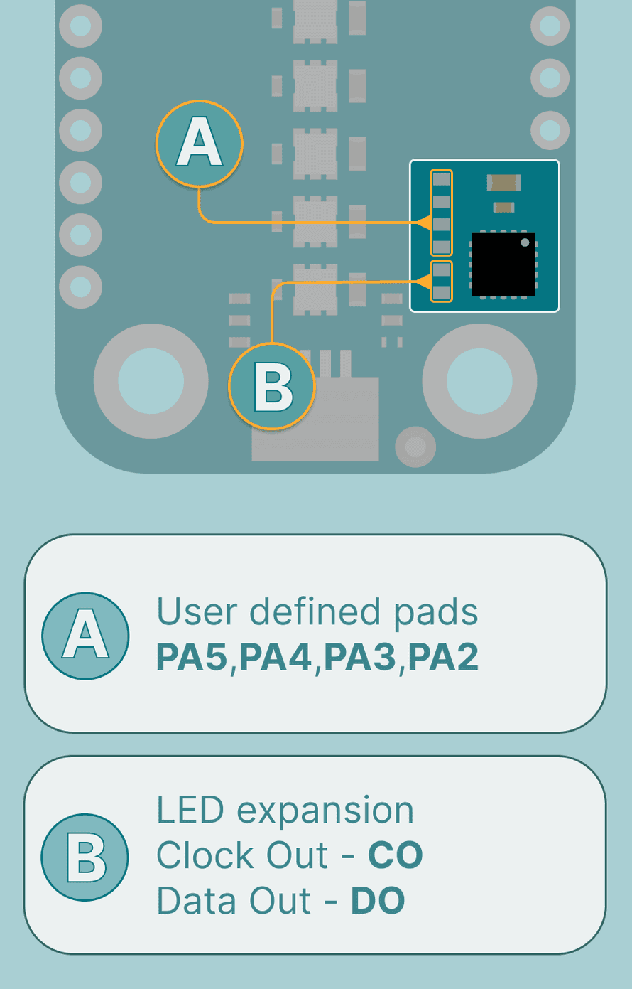 Exposed user-defined and LED expansion pads