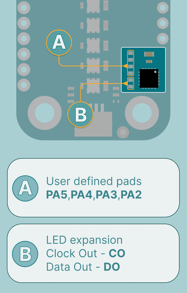 Exposed user-defined and LED expansion pads