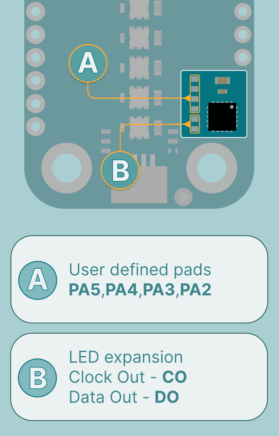 Exposed user-defined and LED expansion pads