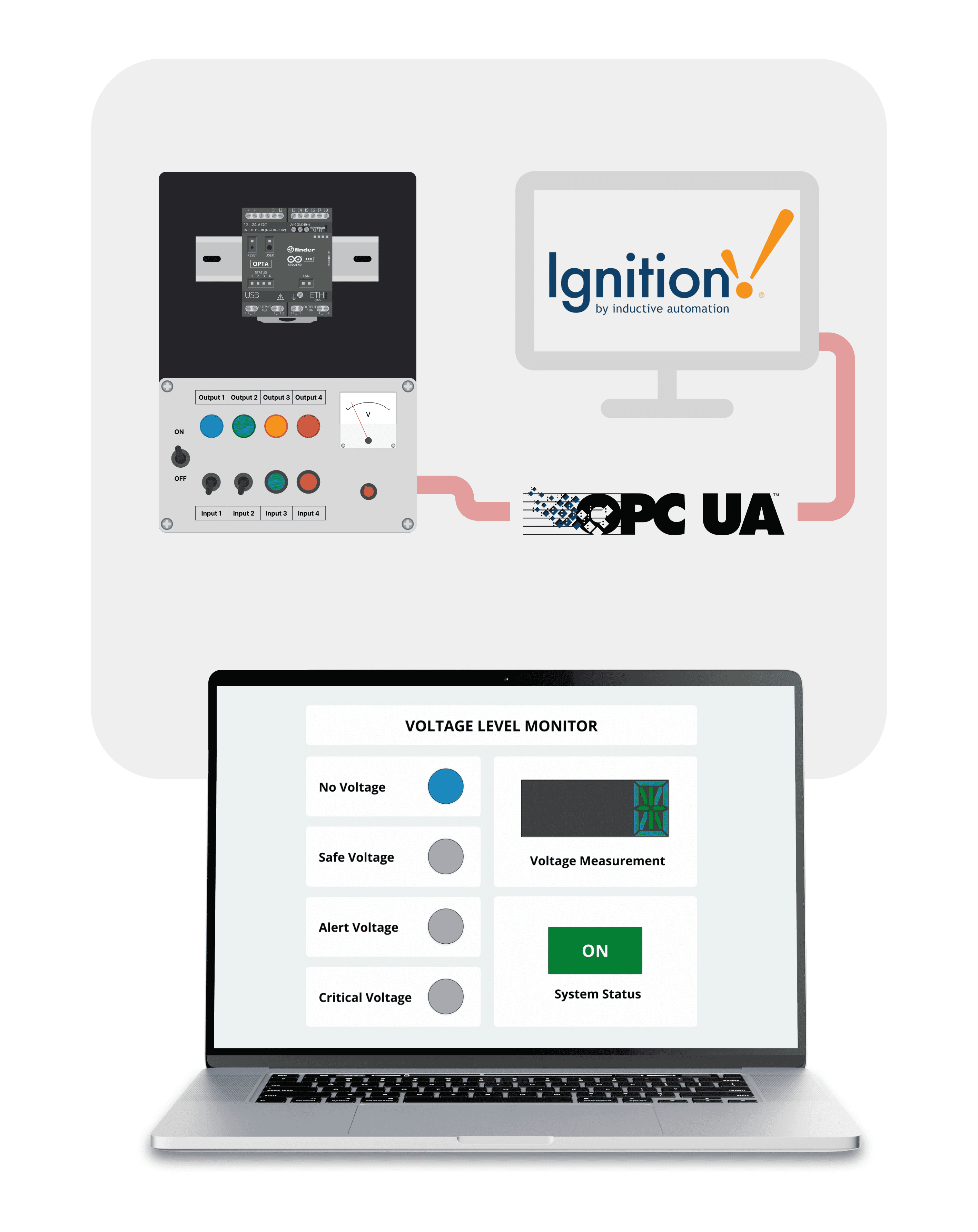 HMI for Voltage Monitoring using OPC-UA System