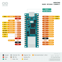 Nano RP2040 Connect Pinout