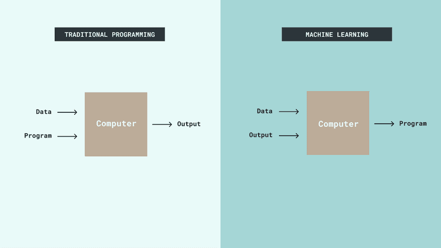 Edge Impulse with the Nano 33 BLE Sense | Arduino Documentation