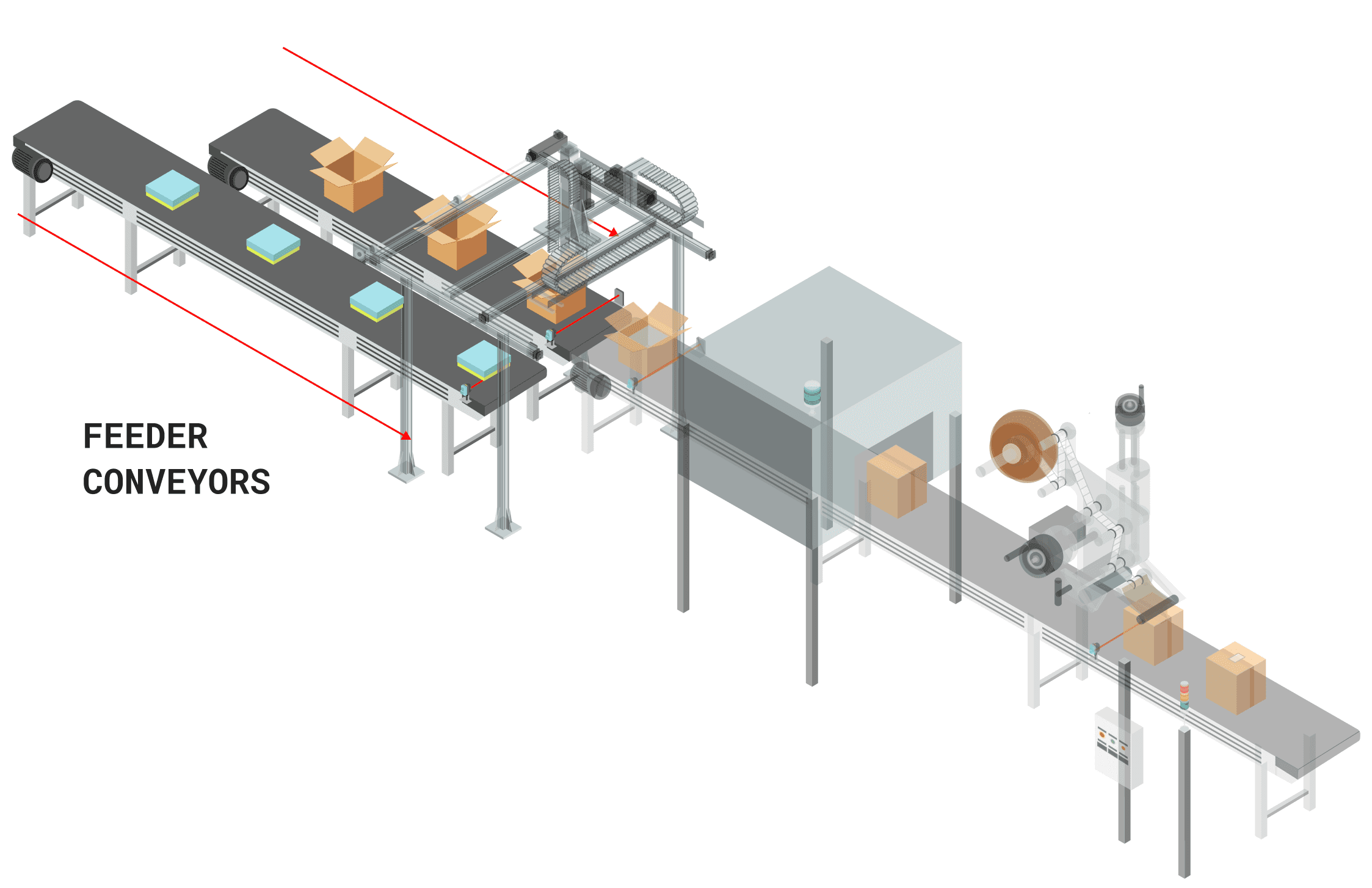 Feeder conveyors and sensors