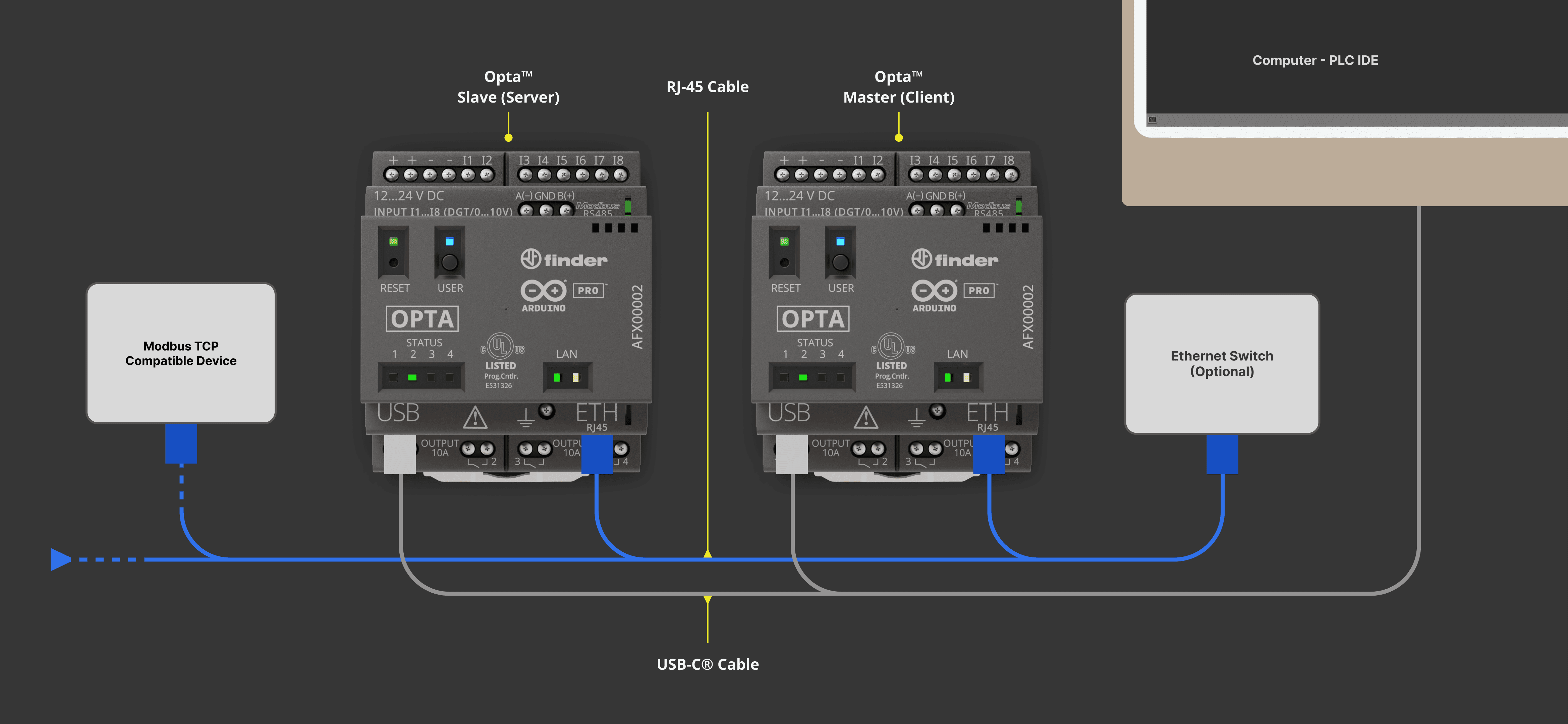 General Modbus TCP System Model with Opta™ & PLC IDE