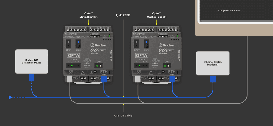 General Modbus TCP System Model with Opta™ & PLC IDE General Modbus TCP System Model with Opta™ & PLC IDE