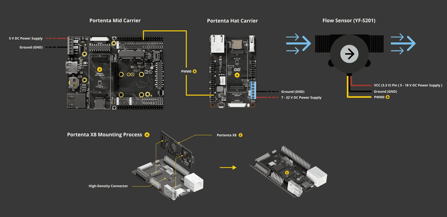System wiring & power options