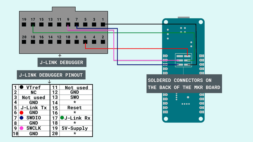 Using the Segger J-Link Debugger with the MKR Boards | Arduino Documentation