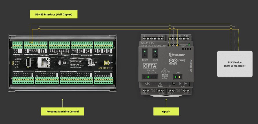 RS-485 interface between Portenta Machine Control and Opta™ for Modbus RTU