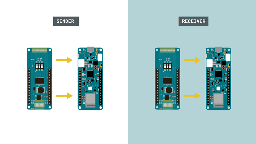 Sending Data Between Two Mkr 485 Shields Arduino Documentation