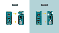Sending Data Between Two MKR 485 Shields | Arduino Documentation