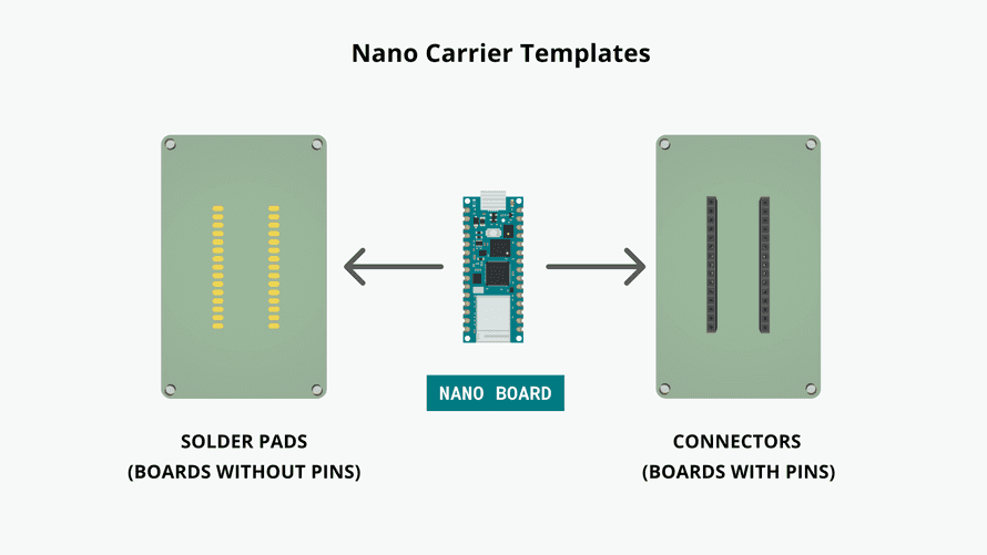 Designing Arduino Nano Hardware | Arduino Documentation
